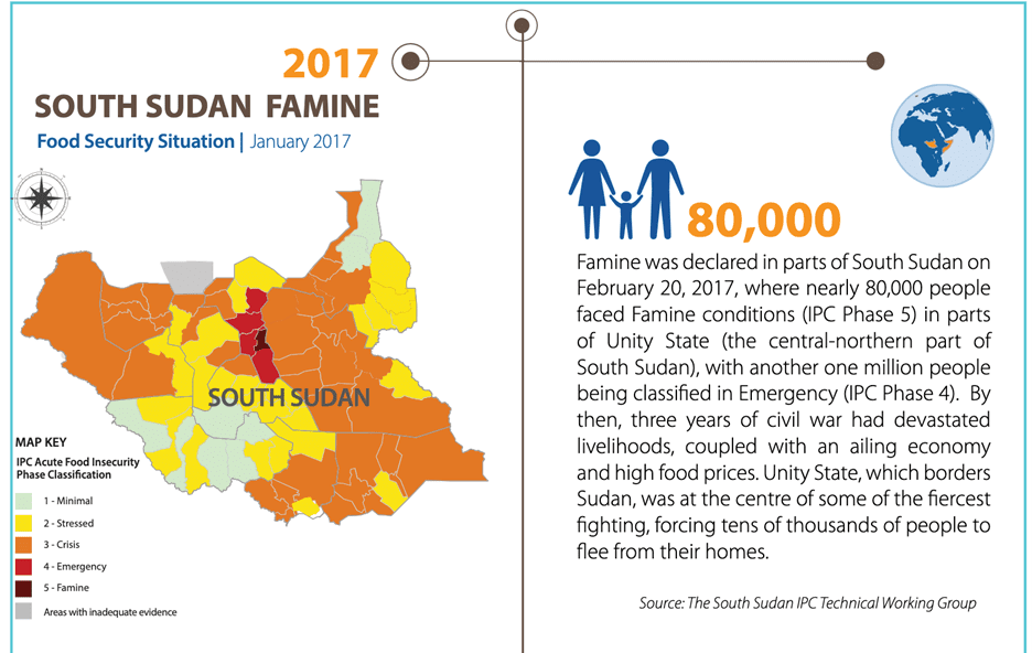 The IPC Famine Warning: What’s in a name? | World Peace Foundation