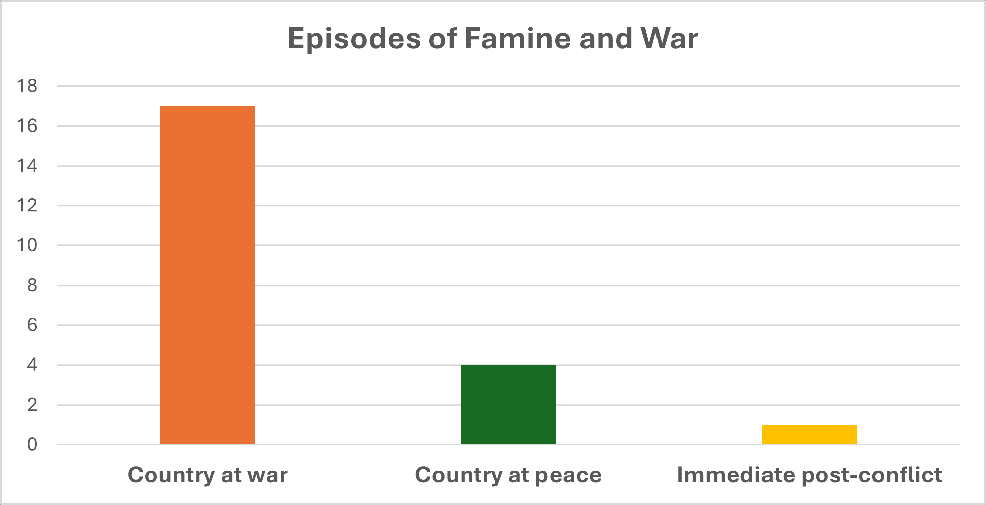Democracy’s Famine Prevention Record in Post-Colonial Africa | World ...